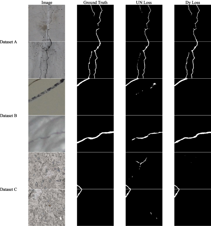 A dynamic semantic segmentation algorithm with encoder-crossor-decoder ...