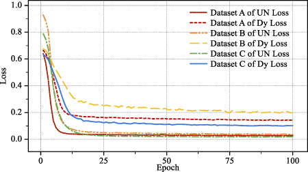 A dynamic semantic segmentation algorithm with encoder-crossor-decoder ...