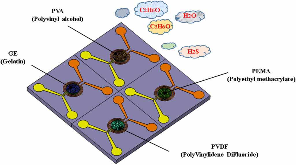 A thin film resistive humidity sensor based on polymer and carbon black ...