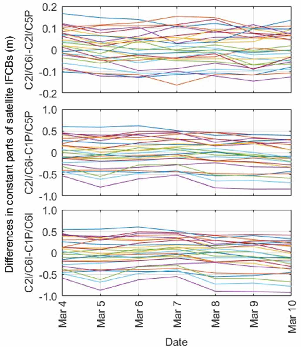 Reconstructed estimation method of the multi-frequency GNSS inter-frequency clock bias - IOPscience