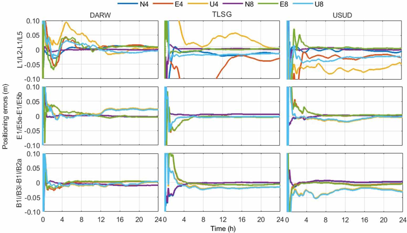 Reconstructed estimation method of the multi-frequency GNSS inter-frequency clock bias - IOPscience