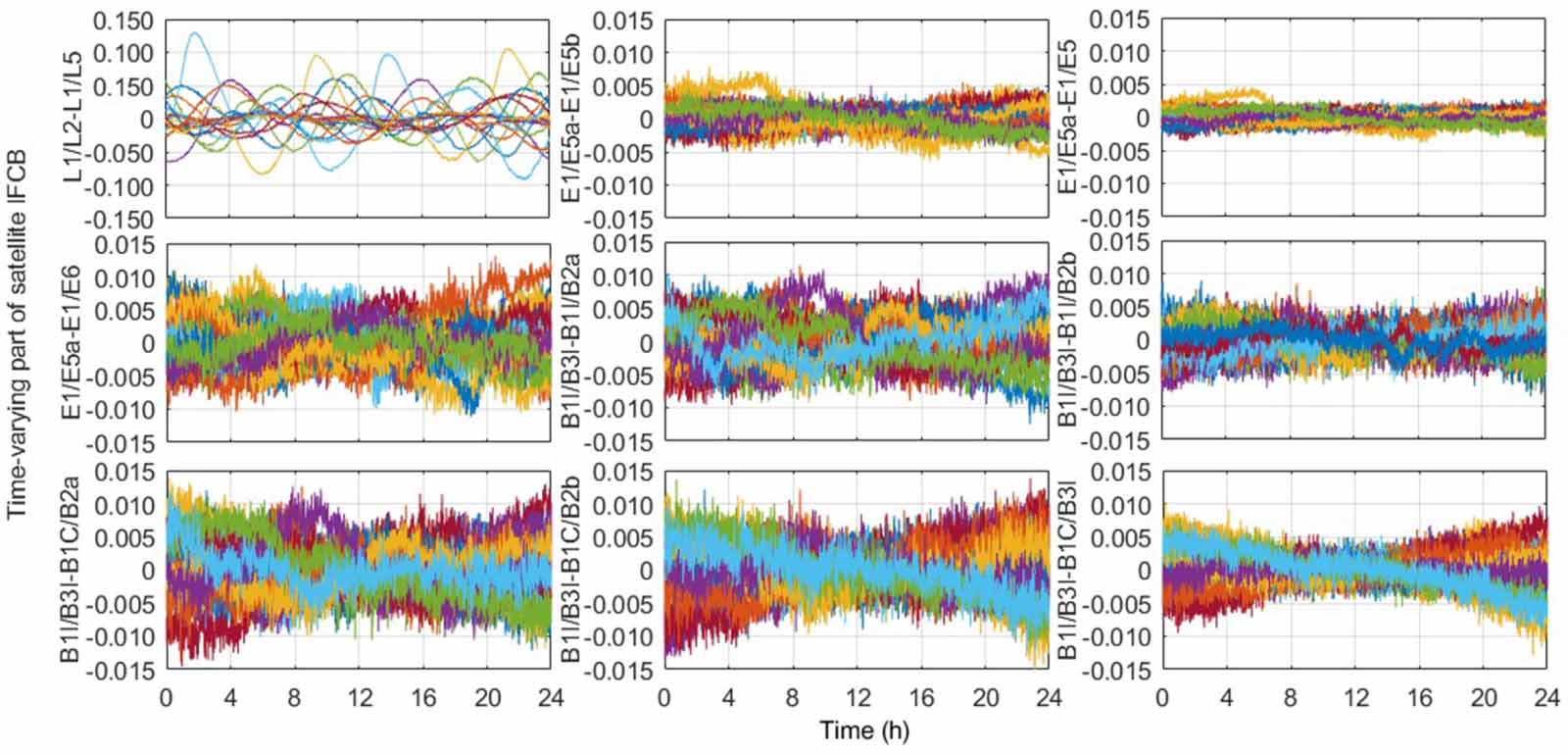 Reconstructed estimation method of the multi-frequency GNSS inter-frequency clock bias - IOPscience