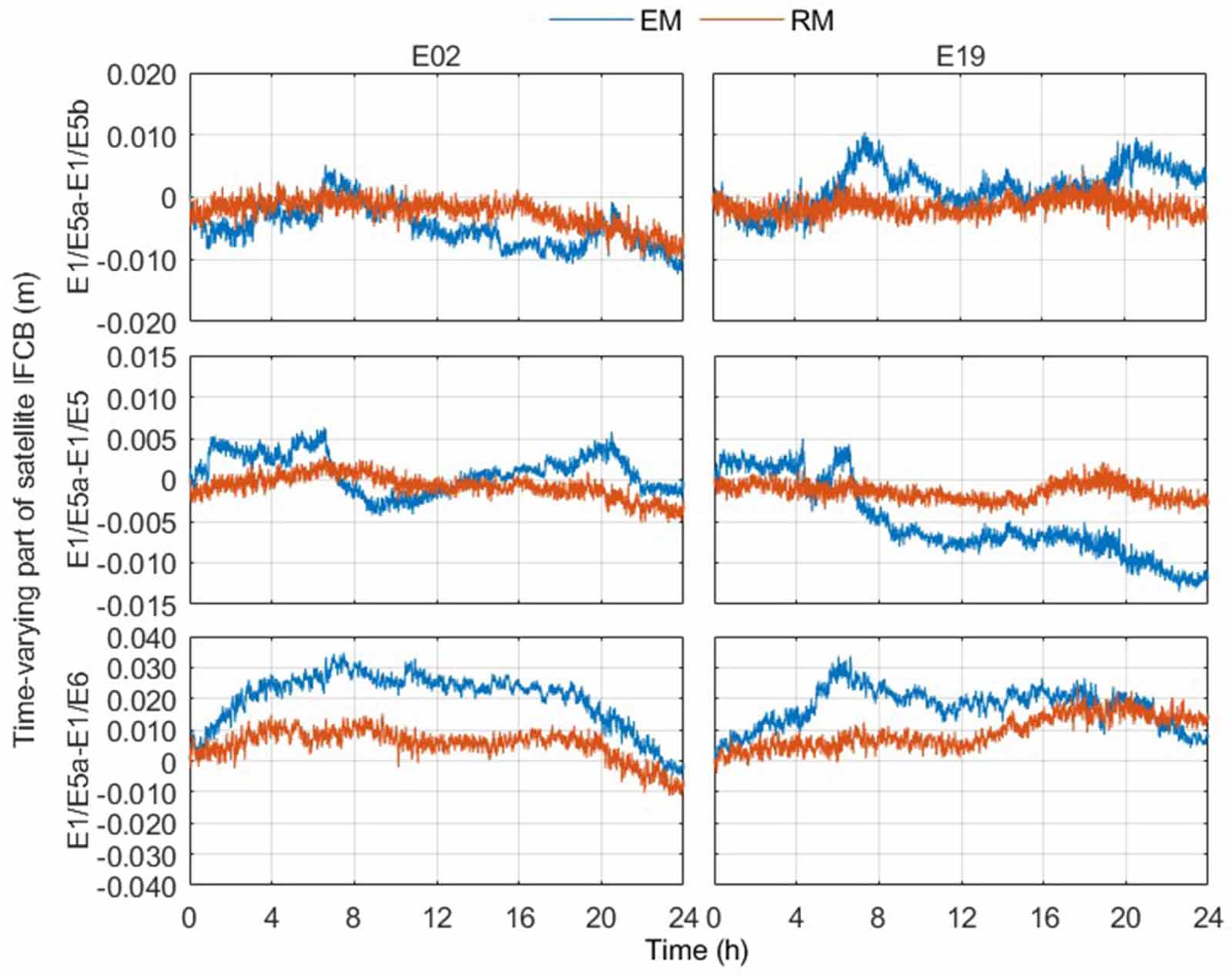 Reconstructed estimation method of the multi-frequency GNSS inter-frequency clock bias - IOPscience