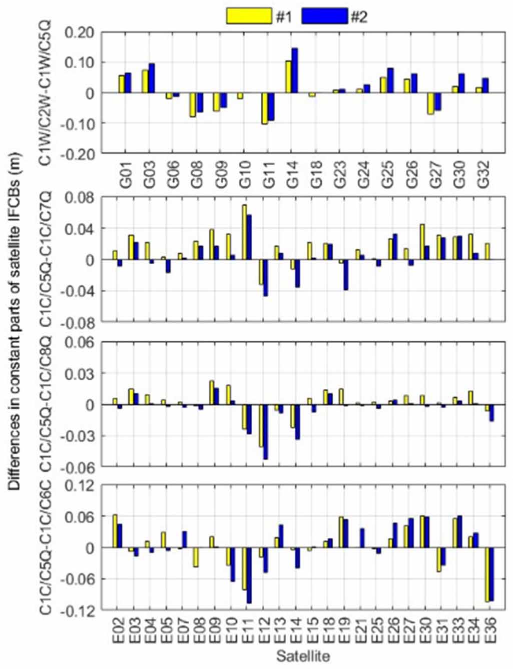 Reconstructed estimation method of the multi-frequency GNSS inter ...