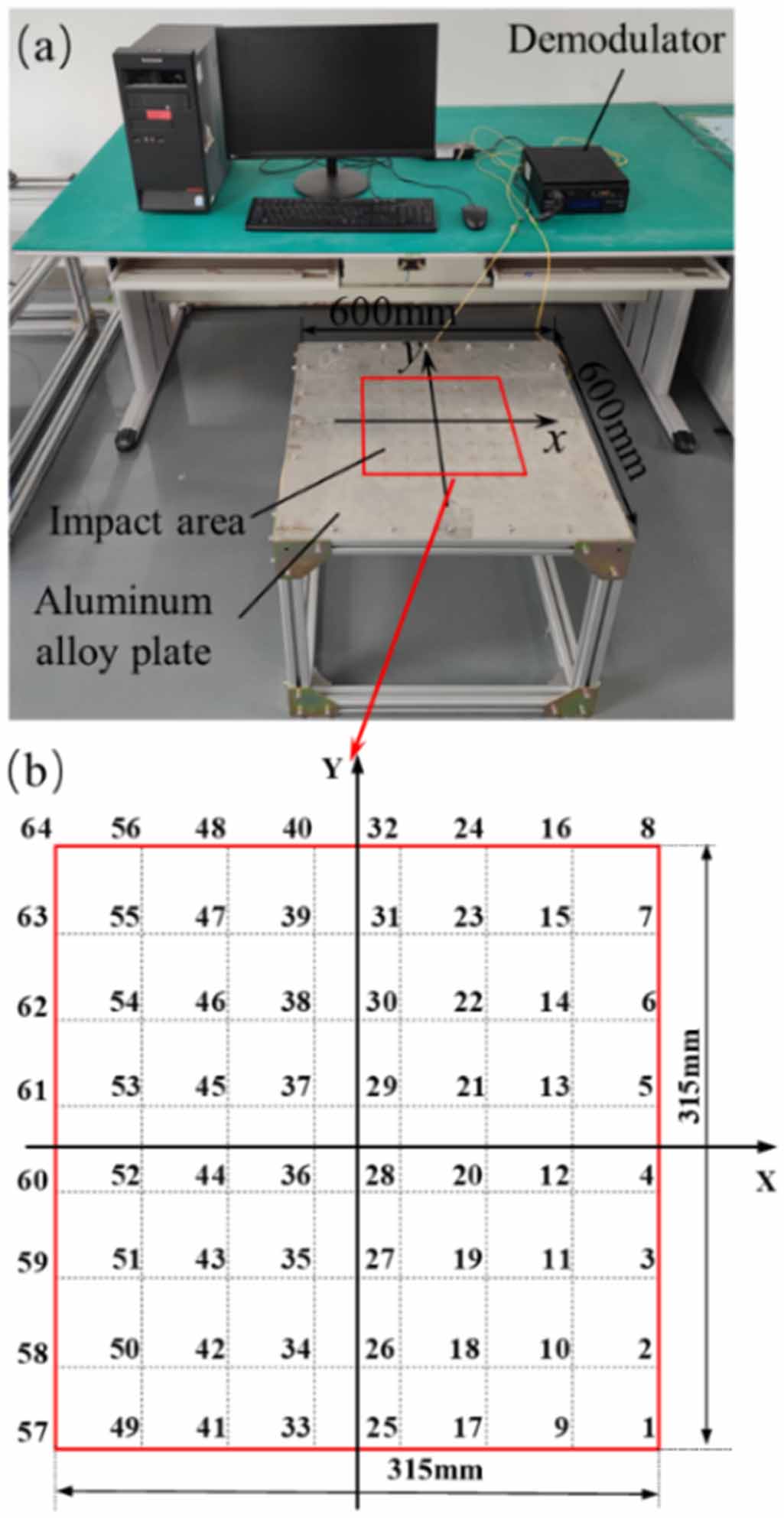 FBG array arrangement optimization for impact localization - IOPscience