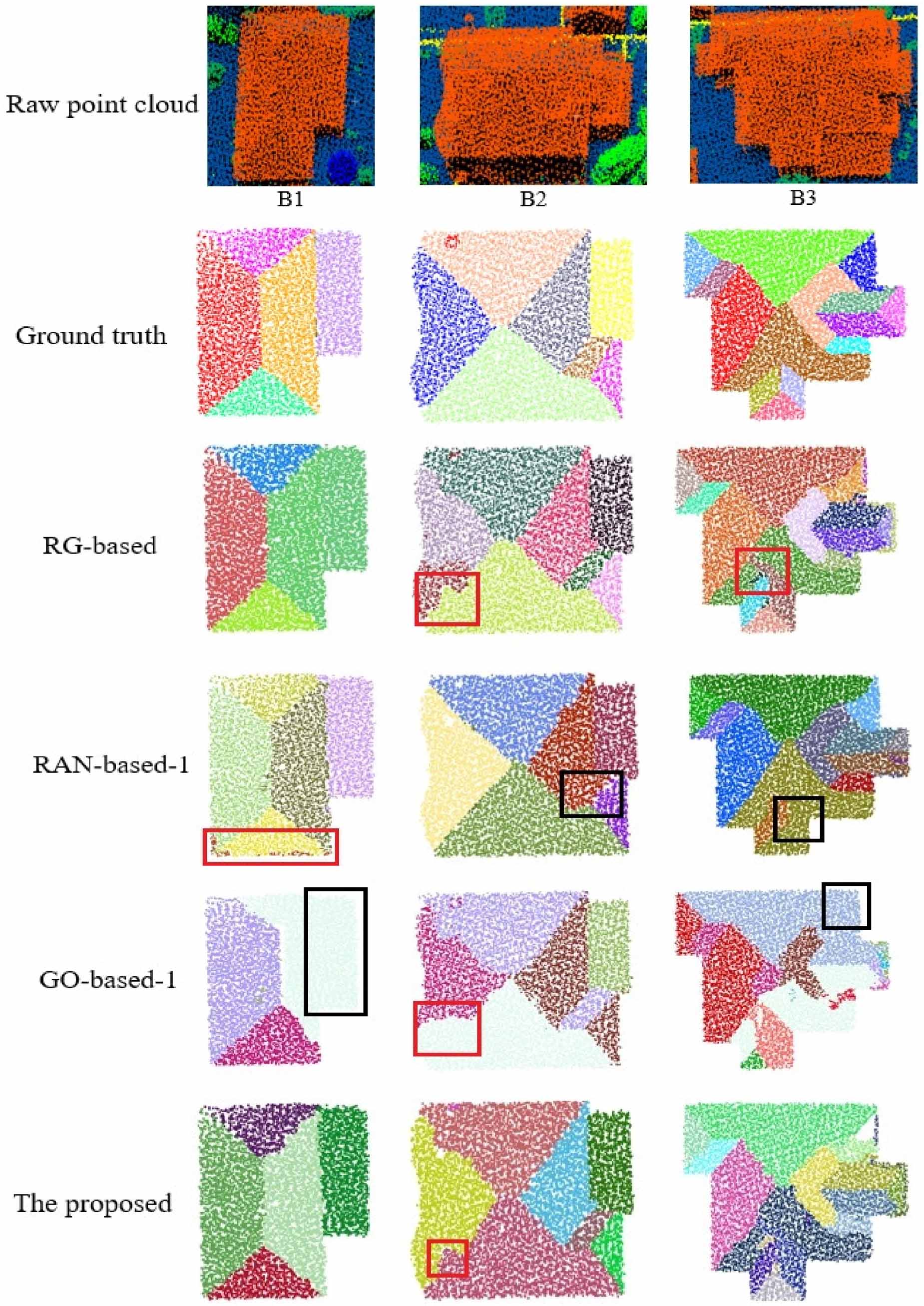 A bottom-up method for roof plane extraction from airborne LiDAR point clouds - IOPscience