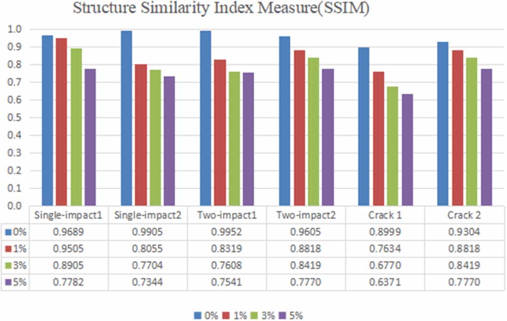 Damage detection of CFRP laminates based on Adamax-INN model for EIT ...