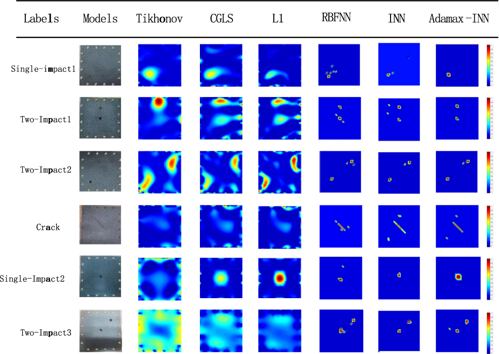 Damage detection of CFRP laminates based on Adamax-INN model for EIT ...
