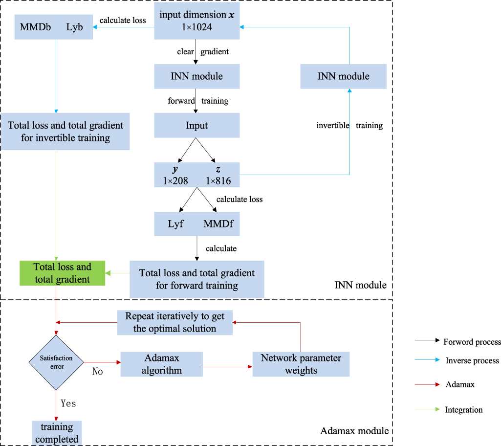 Damage detection of CFRP laminates based on Adamax-INN model for EIT ...