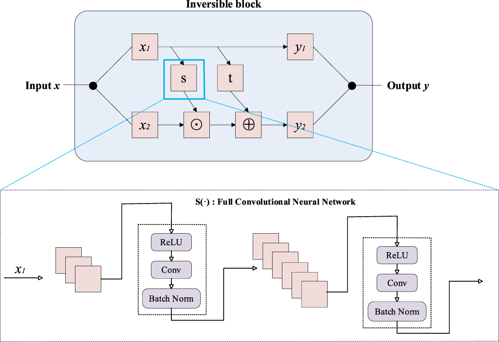 Damage detection of CFRP laminates based on Adamax-INN model for EIT ...