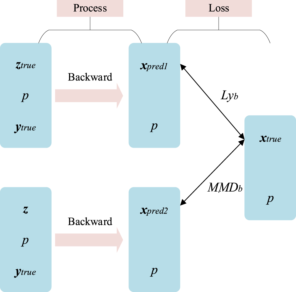 Damage detection of CFRP laminates based on Adamax-INN model for EIT ...