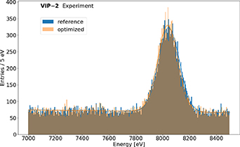 Novel machine learning and differentiable programming techniques applied to the VIP-2 ...
