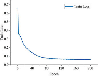 Application of Swin-Unet for pointer detection and automatic calculation of readings in pointer ...
