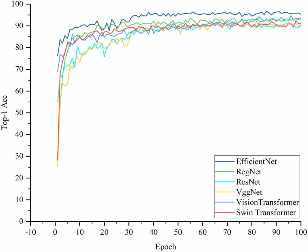 Application of Swin-Unet for pointer detection and automatic calculation of readings in pointer ...