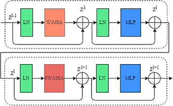 Application of Swin-Unet for pointer detection and automatic calculation of readings in pointer ...