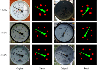 Application of Swin-Unet for pointer detection and automatic calculation of readings in pointer ...
