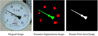 Application of Swin-Unet for pointer detection and automatic calculation of readings in pointer ...