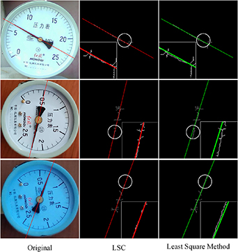 Application of Swin-Unet for pointer detection and automatic calculation of readings in pointer ...
