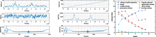 Model for predicting the angles of upper limb joints in combination ...