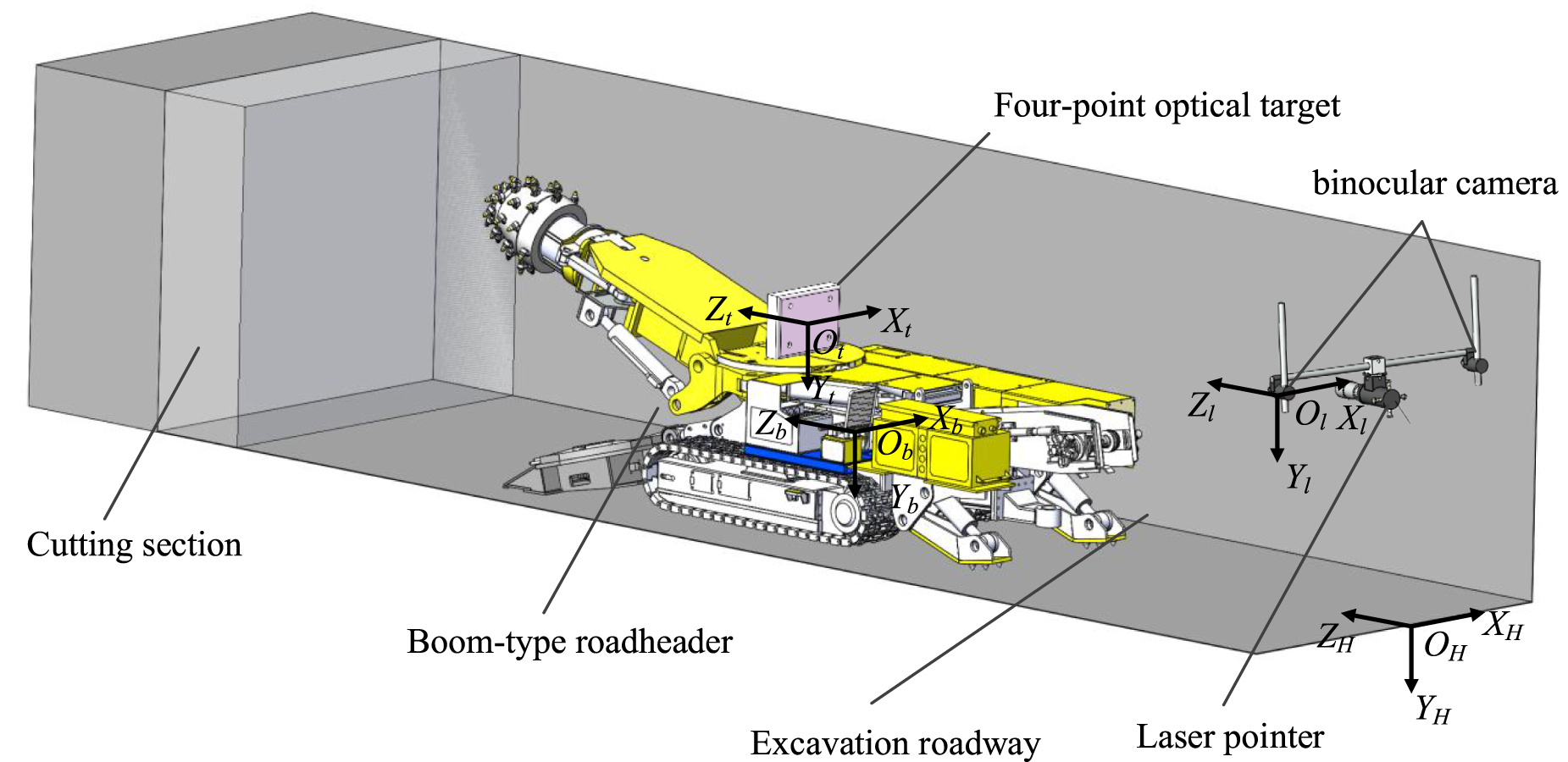 Position measurement technology of boom-type roadheader based on binocular vision - IOPscience