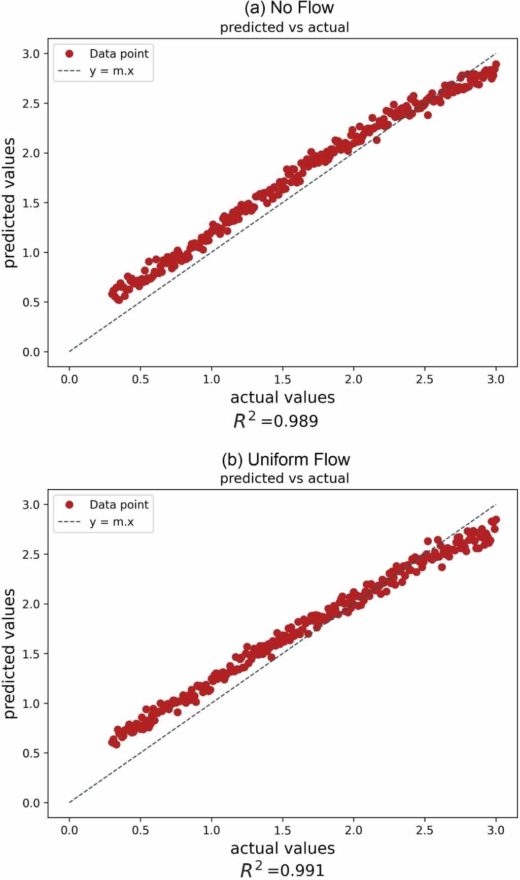 Deep particle diffusometry: convolutional neural networks for particle diffusometry in the ...