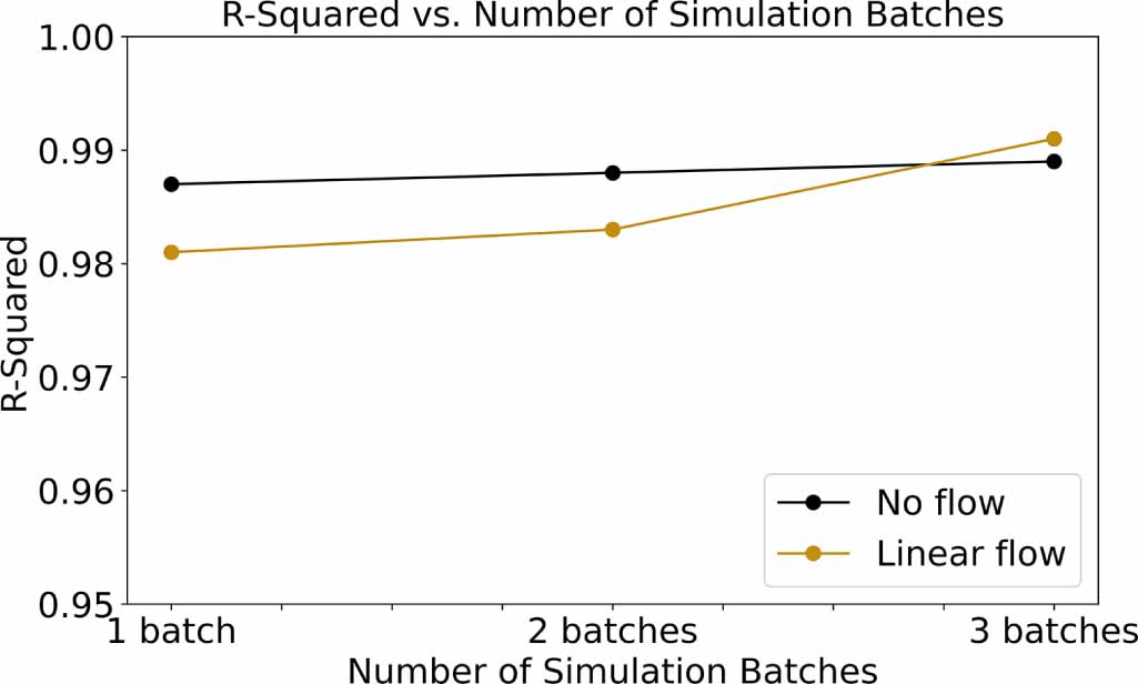 Deep particle diffusometry: convolutional neural networks for particle diffusometry in the ...