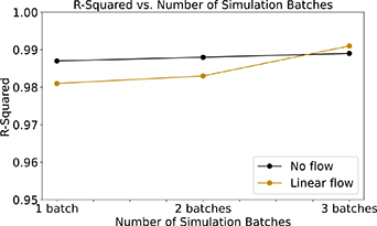Deep particle diffusometry: convolutional neural networks for particle diffusometry in the ...