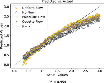 Deep particle diffusometry: convolutional neural networks for particle diffusometry in the ...