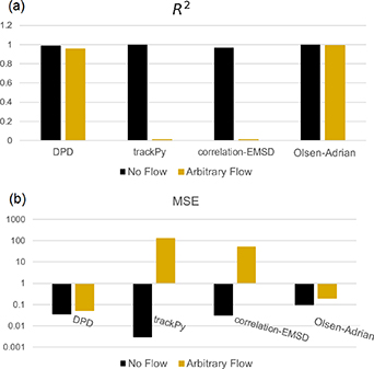 Deep particle diffusometry: convolutional neural networks for particle diffusometry in the ...