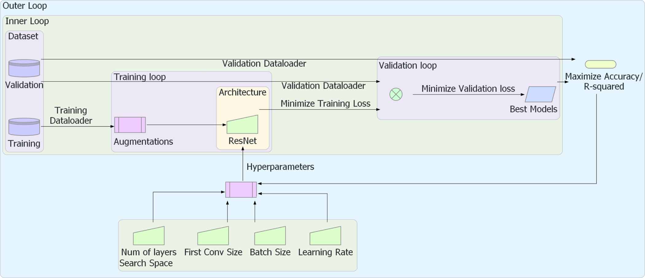 Deep particle diffusometry: convolutional neural networks for particle diffusometry in the ...