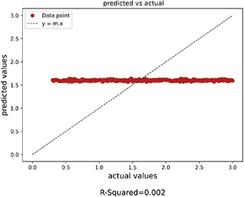 Deep particle diffusometry: convolutional neural networks for particle diffusometry in the ...