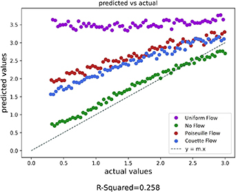 Deep particle diffusometry: convolutional neural networks for particle diffusometry in the ...