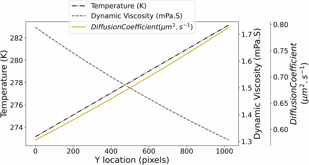 Deep particle diffusometry: convolutional neural networks for particle diffusometry in the ...