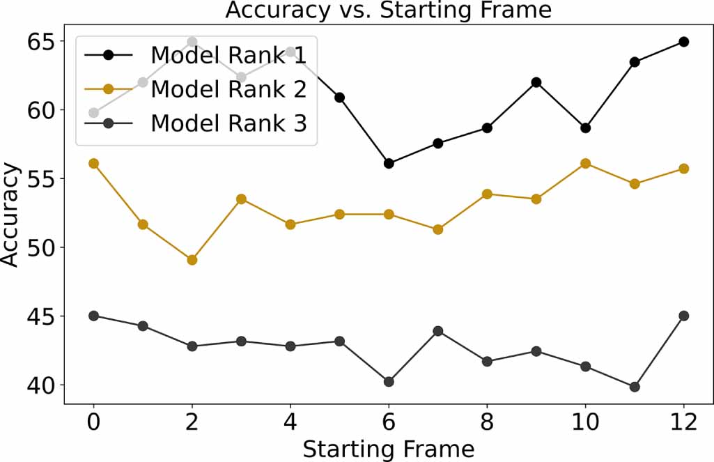 Deep particle diffusometry: convolutional neural networks for particle diffusometry in the ...