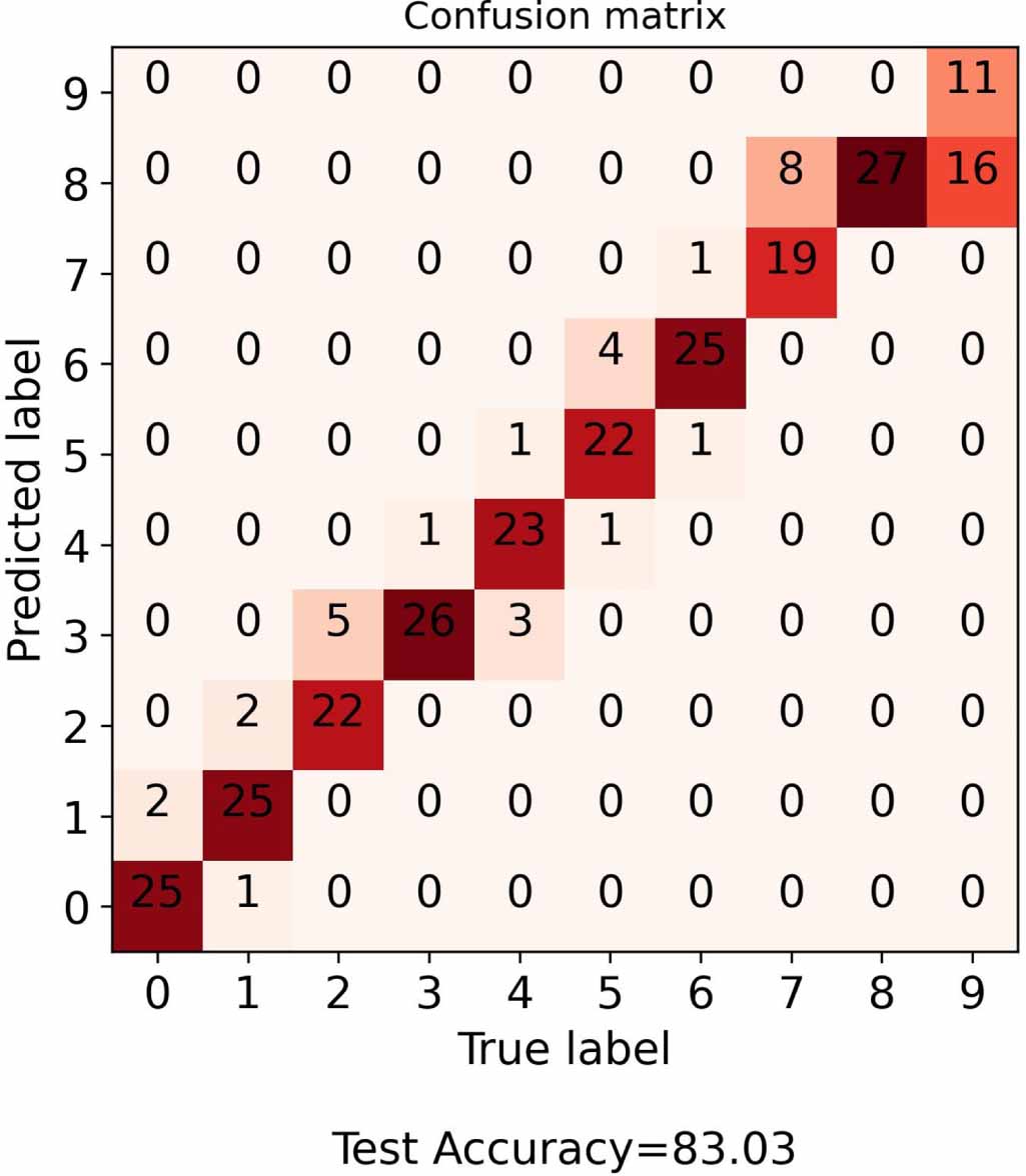 Deep particle diffusometry: convolutional neural networks for particle diffusometry in the ...