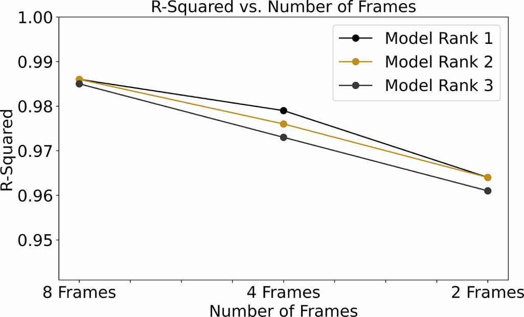 Deep particle diffusometry: convolutional neural networks for particle diffusometry in the ...