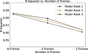Deep particle diffusometry: convolutional neural networks for particle diffusometry in the ...