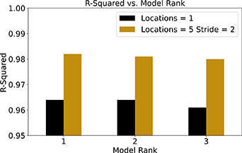 Deep particle diffusometry: convolutional neural networks for particle diffusometry in the ...