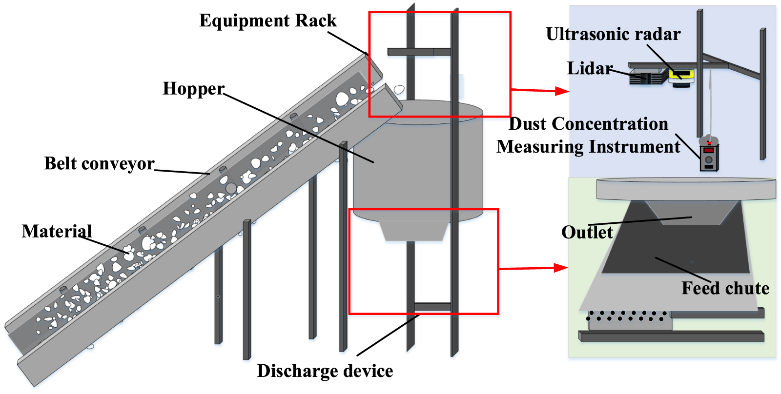 A laser-ultrasonic based sensor fusion framework for height measurement ...