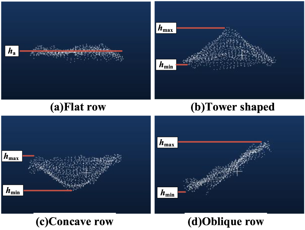 A laser-ultrasonic based sensor fusion framework for height measurement ...