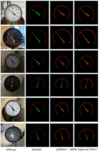 Reading recognition of pointer meters based on an improved UNet++ ...