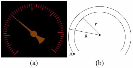 Reading recognition of pointer meters based on an improved UNet++ ...