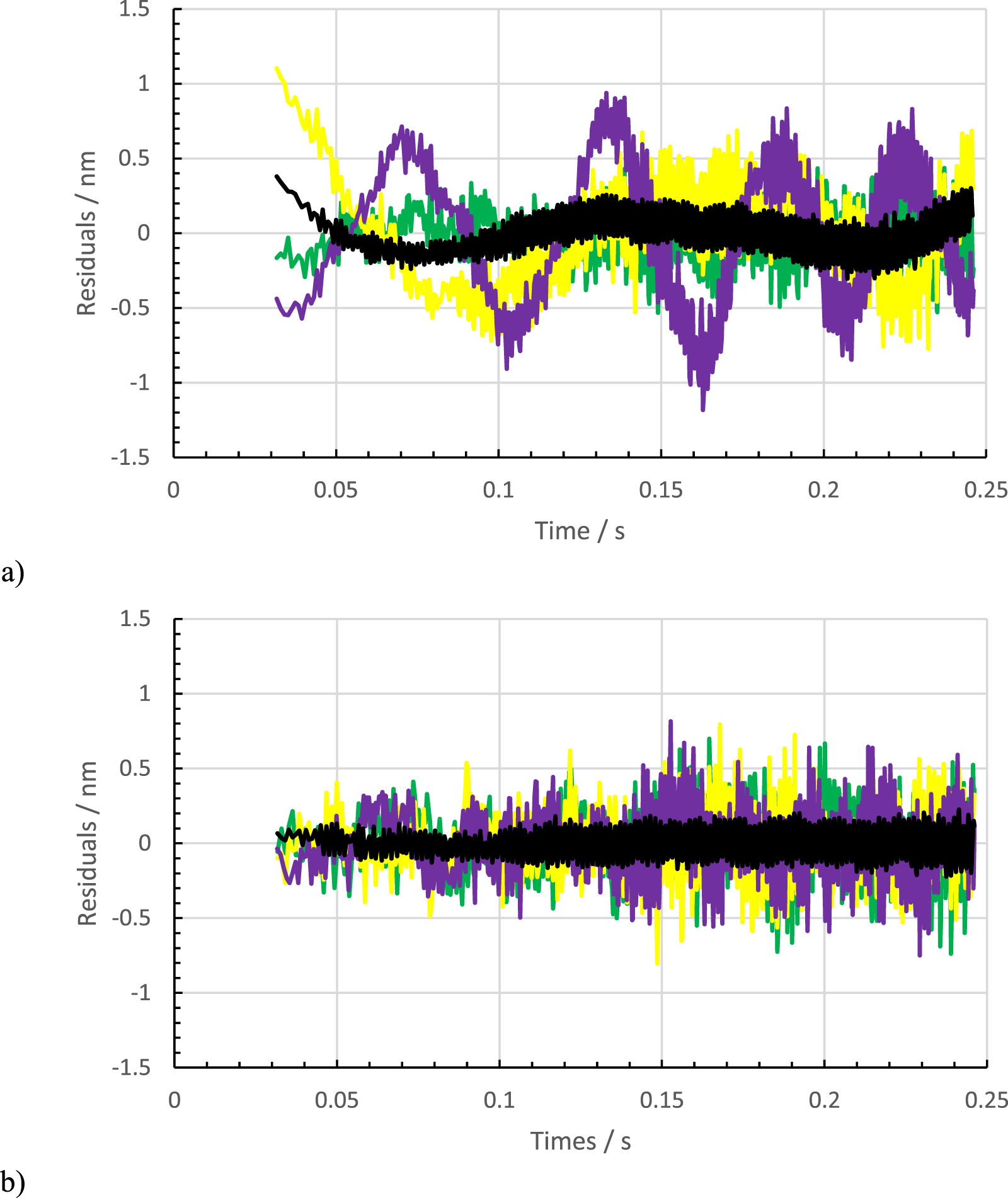 Experiment with simultaneous measurements at two optical wavelengths in ...