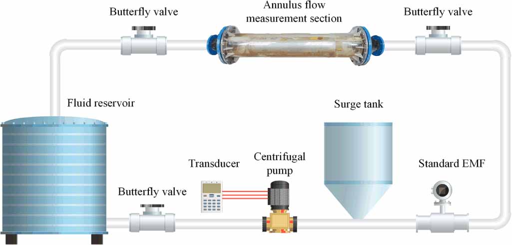 Research on optimization technology of excitation coil in downhole ...