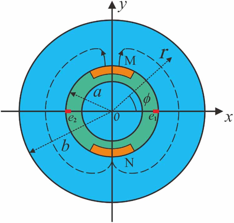 Research on optimization technology of excitation coil in downhole ...
