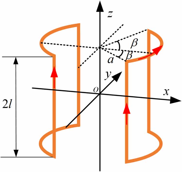 Research on optimization technology of excitation coil in downhole ...