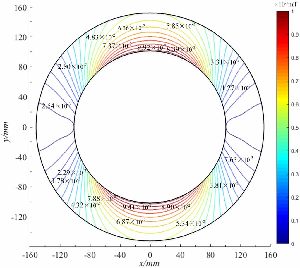 Research on optimization technology of excitation coil in downhole ...