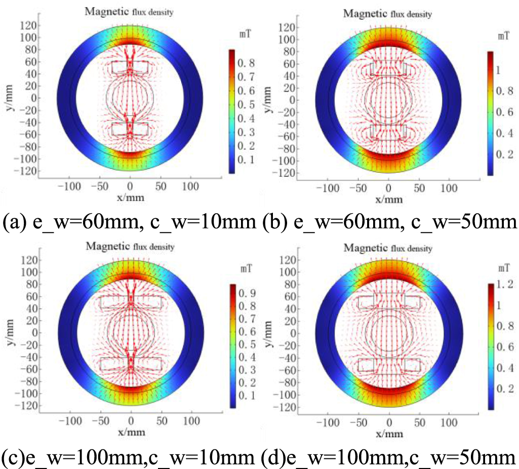 Research on optimization technology of excitation coil in downhole ...