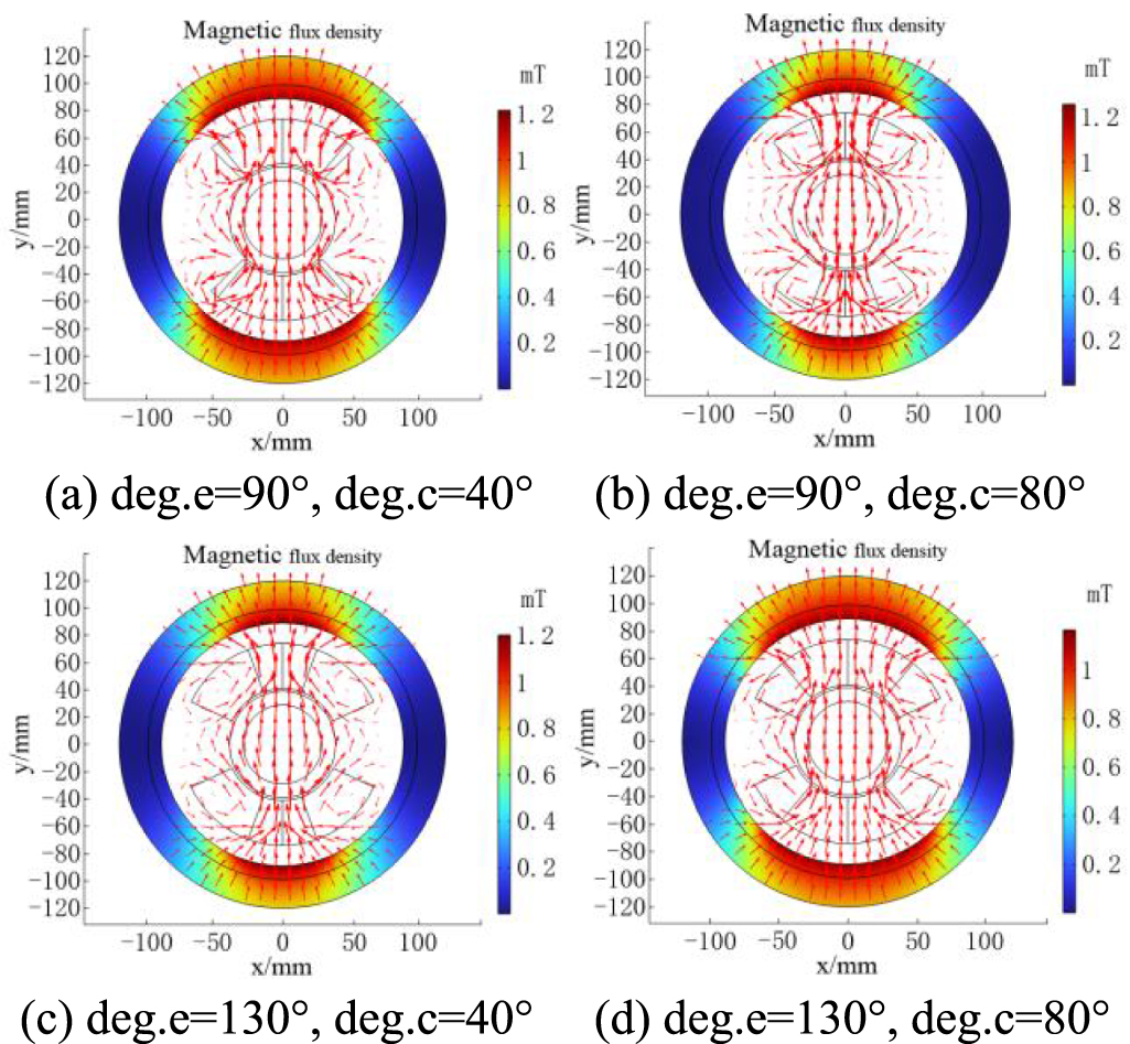Research on optimization technology of excitation coil in downhole ...
