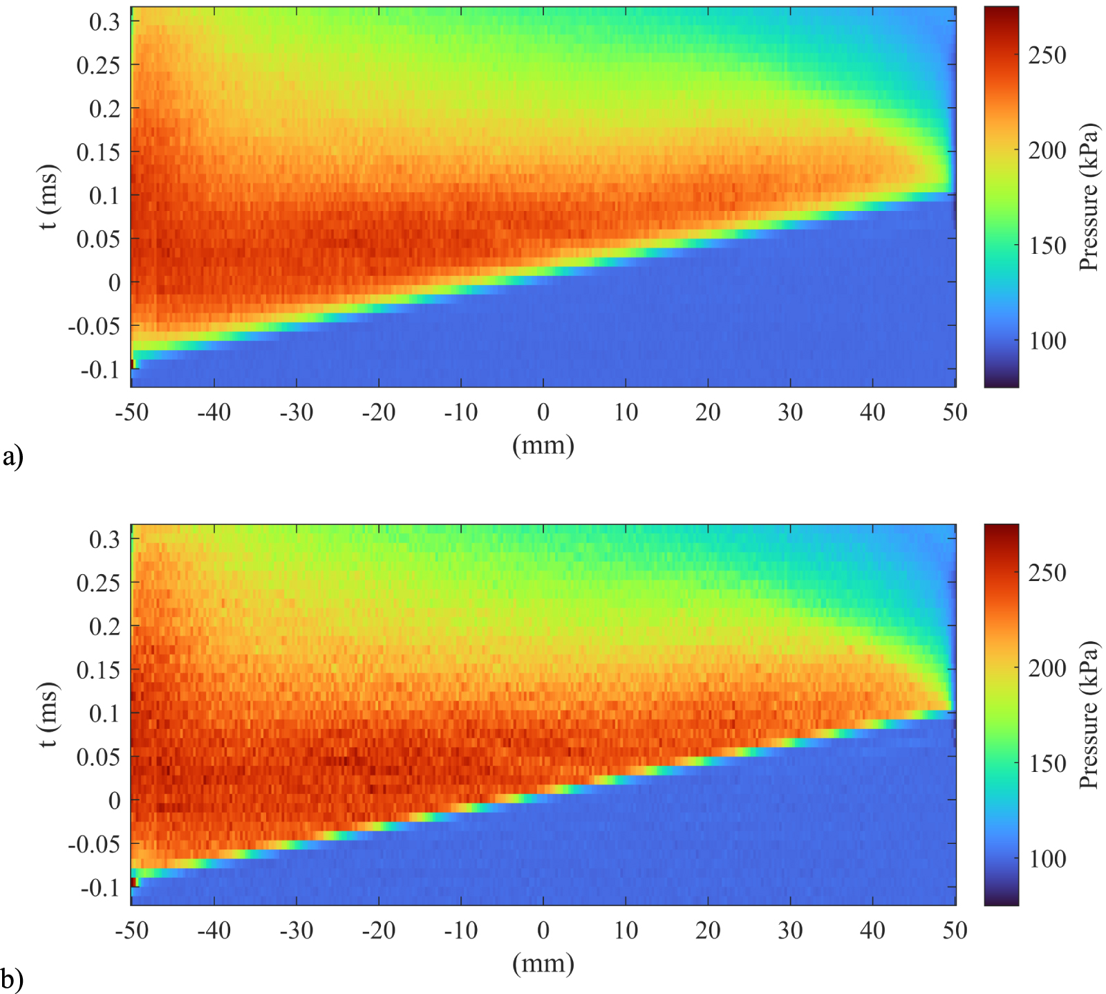 Application of pressure-sensitive paint for explosive blast ...